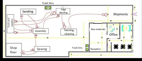 Spaghetti Diagram In The New Layout Download Scientific Diagram