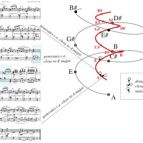 The Ceg Algorithm Nearest Neighbor Search To Determine Key Context