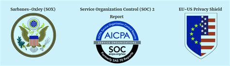 Tableau Security Reporting Vulnerability Evaluation Process DataFlair