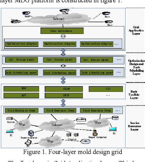 Figure 1 From A Grid Algorithm For Injection Gate Location Optimization