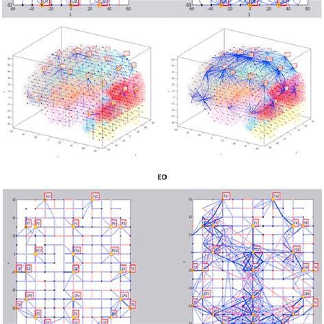 The Neucube Architecture With Its Three Main Modules Input Data Download Scientific Diagram
