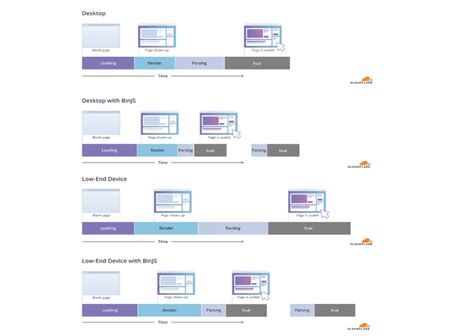 Binaryast โครงการโดย Cloudflare Mozilla และ Facebook เพื่อเพิ่มความเร็วในการโหลด Javascript