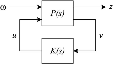 General Formulation Of The Control Problem Download Scientific Diagram