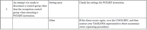 YRC1000 ALARM CODE 4640 WRONG EXECUTION OF PSTART INST Yaskawa Motoman