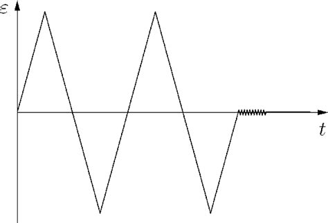 Schematic Plot Of The Input Signals For Figures 12 And 13 The Signal