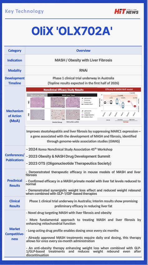 [v Ir 2025] Olx702a Olixs Sirna Therapy Targets Mash