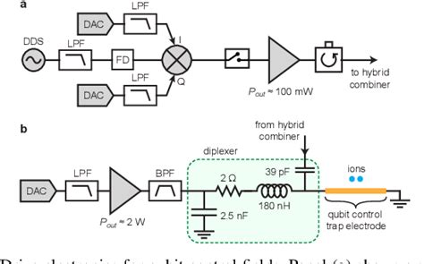 Figure 2 From High Fidelity Rfmicrowave Based Universal Control Of