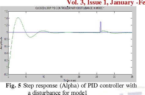 Table 2 From Design Of Pid Controller For Flexible Link Manipulator Semantic Scholar