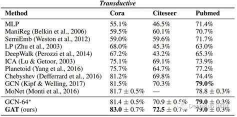 人工智能 图注意力网络论文详解和PyTorch实现 deephub SegmentFault 思否
