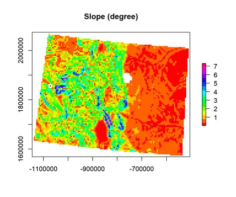 working with raster data