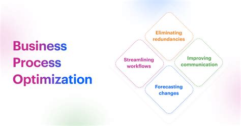 The Ultimate Guide On Business Process Optimization For 2024