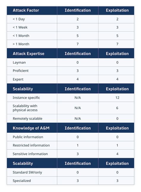 Secure Softpos Mobile Apps To Comply With Pci Mpoc Guardsquare
