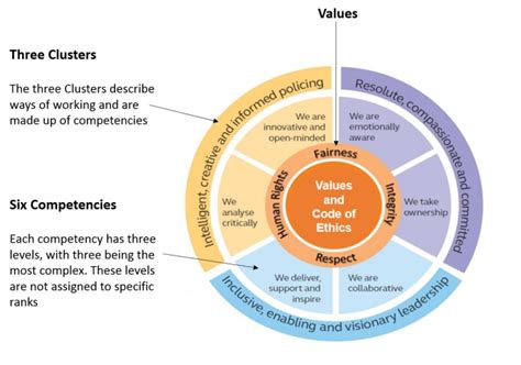 Candidate System Police Scotland
