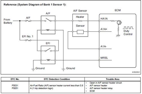 Toyota Sienna Service Manual Oxygen A F Sensor Heater Control Circuit Diagnostic Trouble