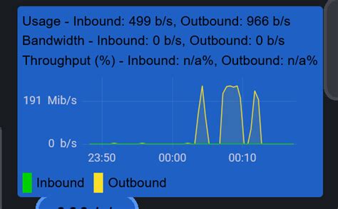 Few Missing Features · Issue 11 · Knightss27grafana Network