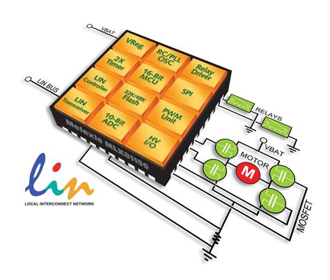 Smart Lin Bus Motor Control Ic Simplifies 12v Actuator Electronic Products