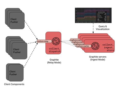 Graphite Vs Prometheus Metricfire