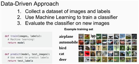 [cs231n 2강] image classification jh의 블로그