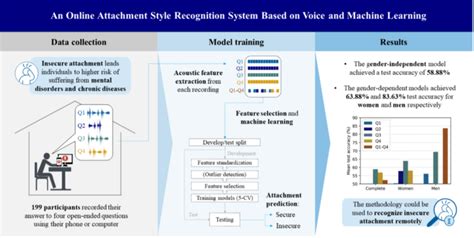 Modeling And Ai Informatics Journal Of Biomedical And Health