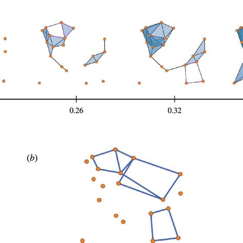 A An Example Of Vietoris Rips Filtration Of Simplicial Complexes With