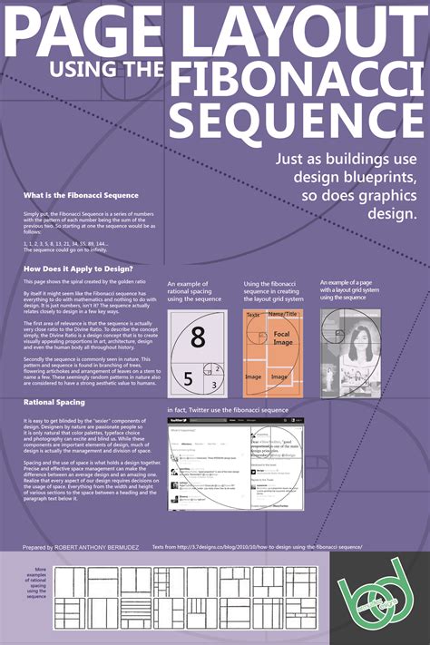 Using The Fibonacci In Layout Grid
