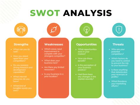 How To Use A SWOT Analysis To Create A Marketing Strategy