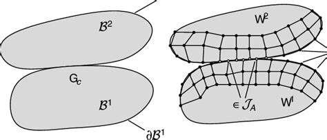 Discretization For Large Deformation Contact Download Scientific Diagram