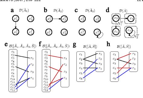 Figure 1 From Structural Minimum Controllability Problem For Switched