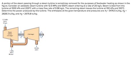 solved a portion of the steam passing through a steam