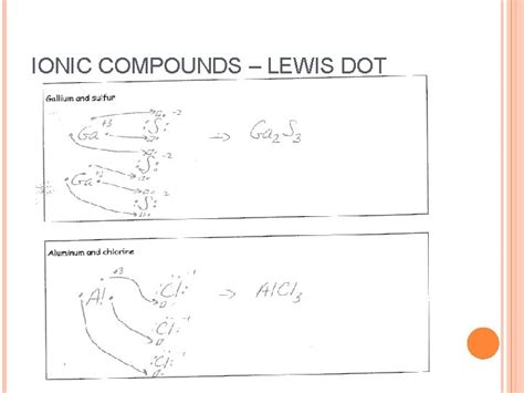 Ionic Compounds Lewis Dot Ionic Compounds Lewis Dot Ionic Compounds Lewis Dot Ionic Compounds Lewis Dot