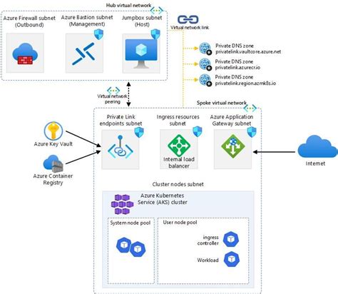 jiadong chen on linkedin azuretips azure cloudcomputing