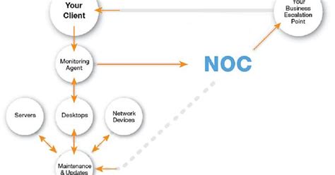 White Label Noc Album On Imgur