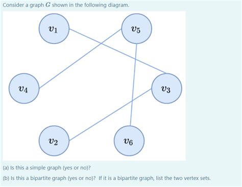 Solved Consider A Graph G Shown In The Following Diagram V1 Chegg Com