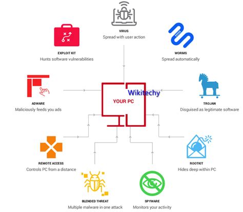 cloud computing hacking wikitechy