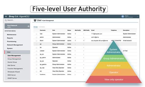 Improve The Security And Reliability Of Your Network Devices With Drayteks Vigoracs 2