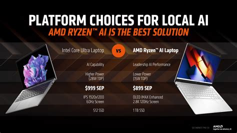 Amd Ryzen Ai Ungguli Intel Core Ultra Dalam Llms Dan Genai Benchmark Sopasti Com