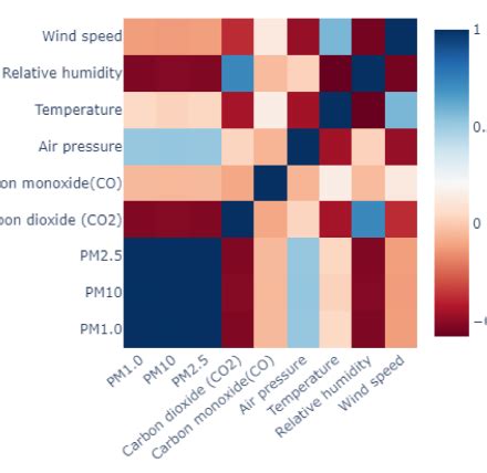 Assessing The Efficacy Of IoT Based Forest Fire Detection A Practical Use Case AI Research