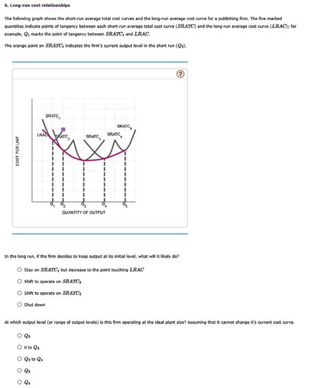 Long Cost Relationships The Following Graph Shows The Short Run Average Total Cost Curves And