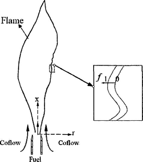 Figure 21 From Laminar Flamelet Modeling Of Pilot Jet Methaneair Flames Semantic Scholar