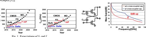 Figure From Analog And RF Circuits Design And Future Devices Interaction Semantic Scholar