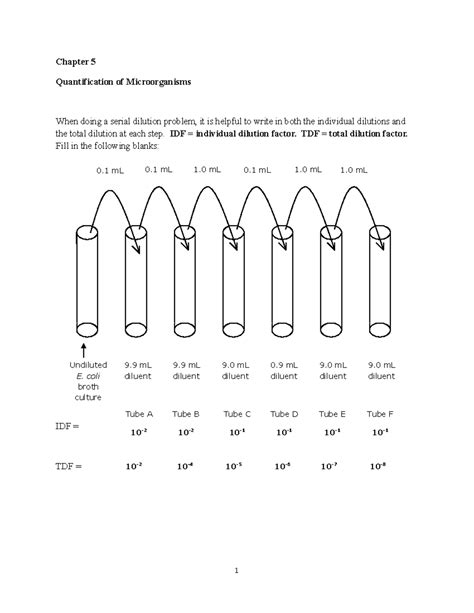 Bio Lab 5 Quantification Of Microorganisms Deprecated Api Usage The Svg Back End Is No