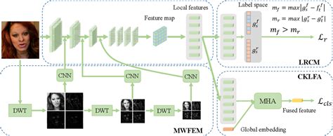 Figure 2 From Wavelet Enhanced Weakly Supervised Local Feature Learning