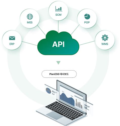 데이터 수집 탄소중립의 시작 Planesg
