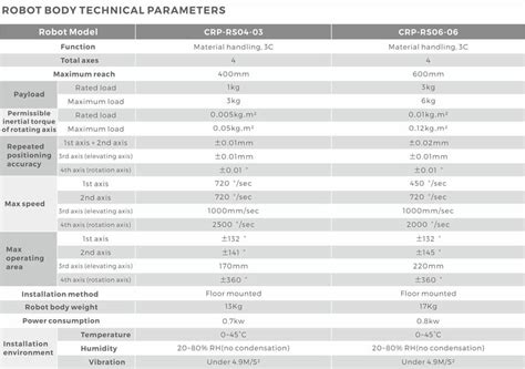 Scara Robot Hmi Technology Solution M Sdn Bhd