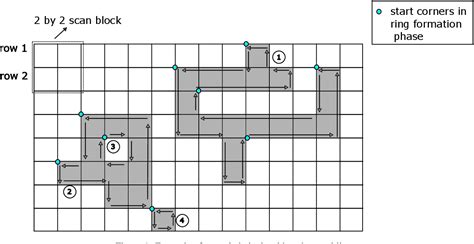 figure 1 from object delineation in satellite images semantic scholar