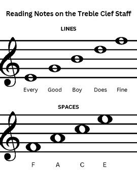 Treble Clef Note Reading Cheat Sheet By Flyingmusicteacher Tpt
