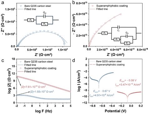 新材速递：中科院海洋所：有机 无机复合超双疏涂层用于自清洁、长效防腐和延迟结冰 叶丹 买化塑智库专家