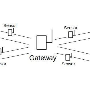 Sensor Network Topology Download Scientific Diagram
