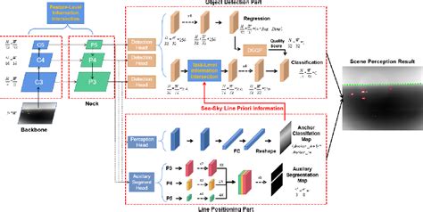 Figure 1 From A Multi Task Model For Sea Sky Scene Perception With Information Intersection