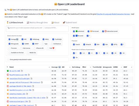 How To Measure LLM Performance Deepchecks